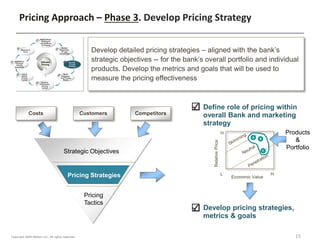 Mather Disciplined Pricing Approach For Banking Summary | PPTX