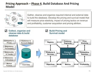 Mather Disciplined Pricing Approach For Banking Summary | PPTX
