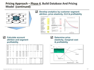 Mather Disciplined Pricing Approach For Banking Summary | PPTX
