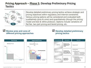 Mather Disciplined Pricing Approach For Banking Summary | PPTX