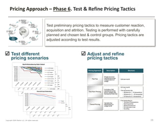 Mather Disciplined Pricing Approach For Banking Summary | PPTX