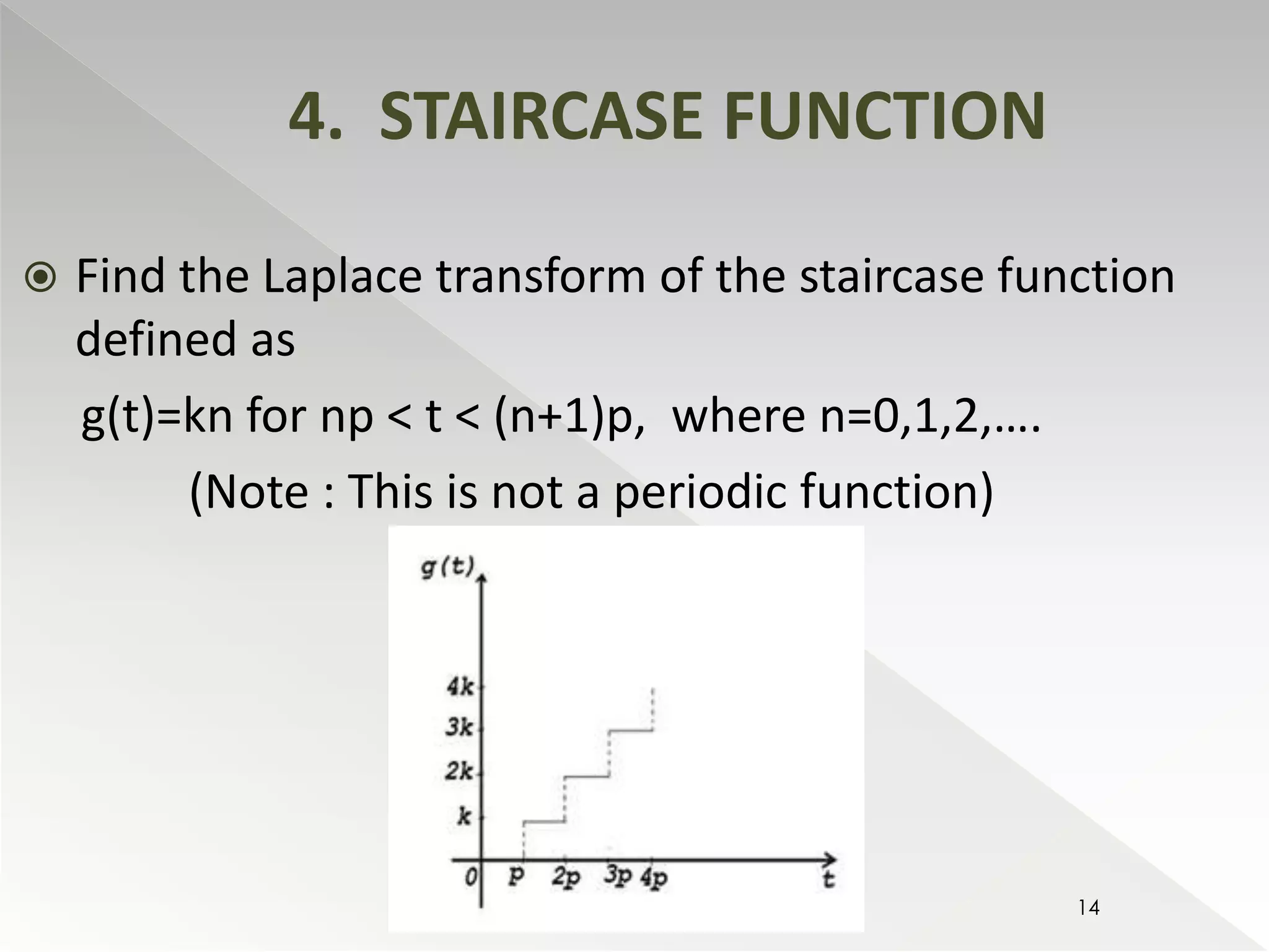 Laplace periodic function with graph | PPTX