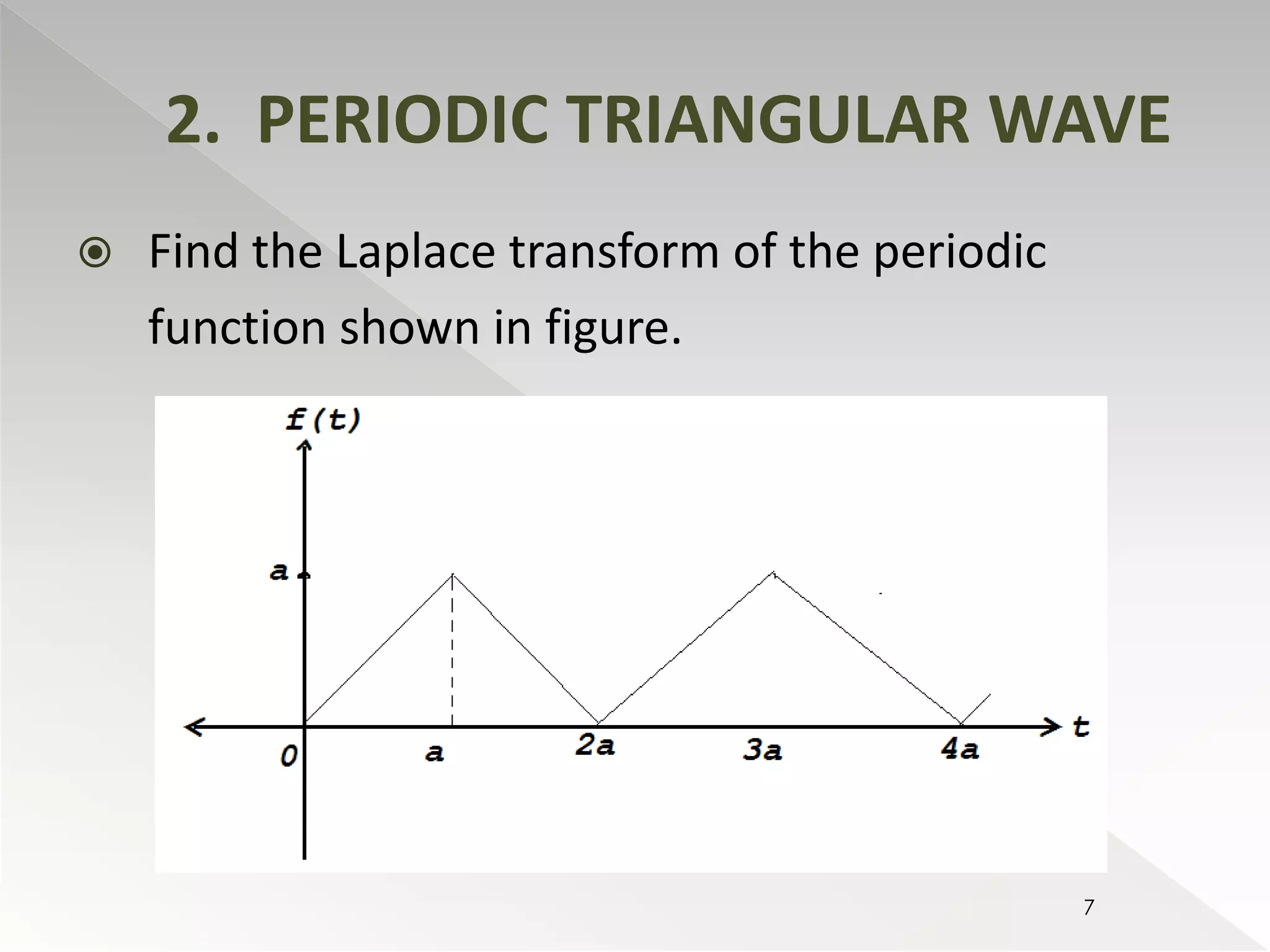 Laplace periodic function with graph | PPTX