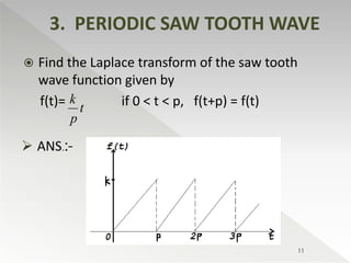 Laplace periodic function with graph | PPTX