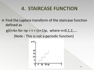 Laplace periodic function with graph | PPTX