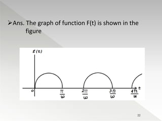 Laplace periodic function with graph | PPTX