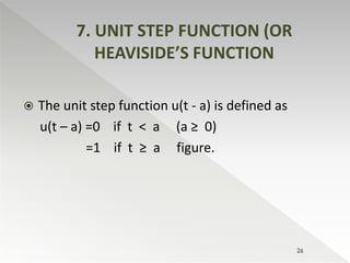 Laplace periodic function with graph | PPTX
