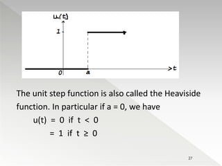 Laplace periodic function with graph | PPTX