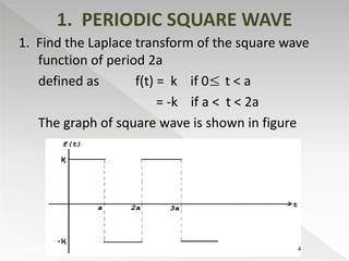 Laplace periodic function with graph | PPTX