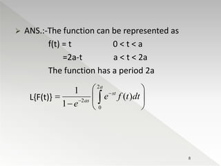 Laplace periodic function with graph | PPTX
