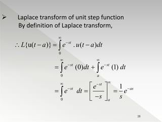 Laplace periodic function with graph | PPT