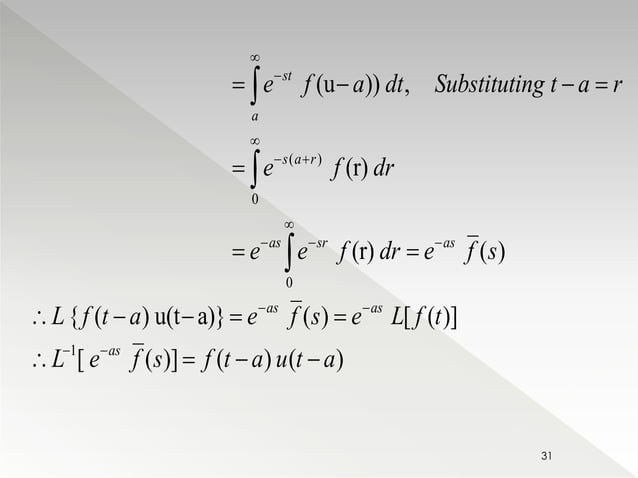 Laplace periodic function with graph