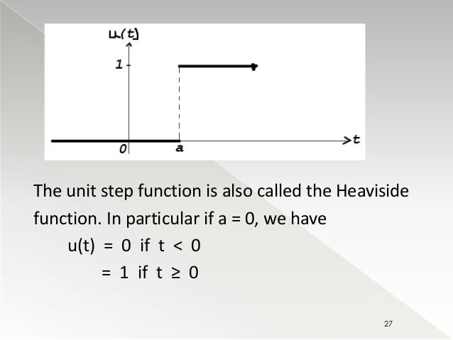 Laplace periodic function with graph