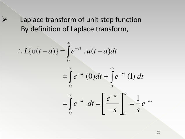 Laplace periodic function with graph