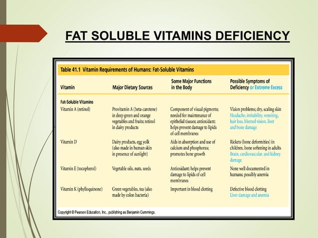 NUTRITIONAL PROBLEMS & OBESITY | PPTX
