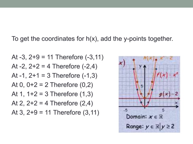 Addition and Subtraction of Functions | PPTX