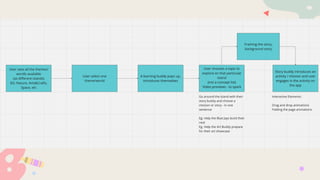 Math Explorers - Design Process - Harvard GSE | PPTX