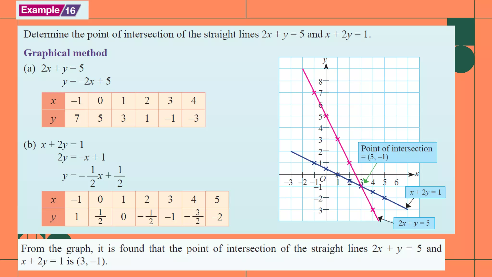 Math F3 (Straight line).pptx