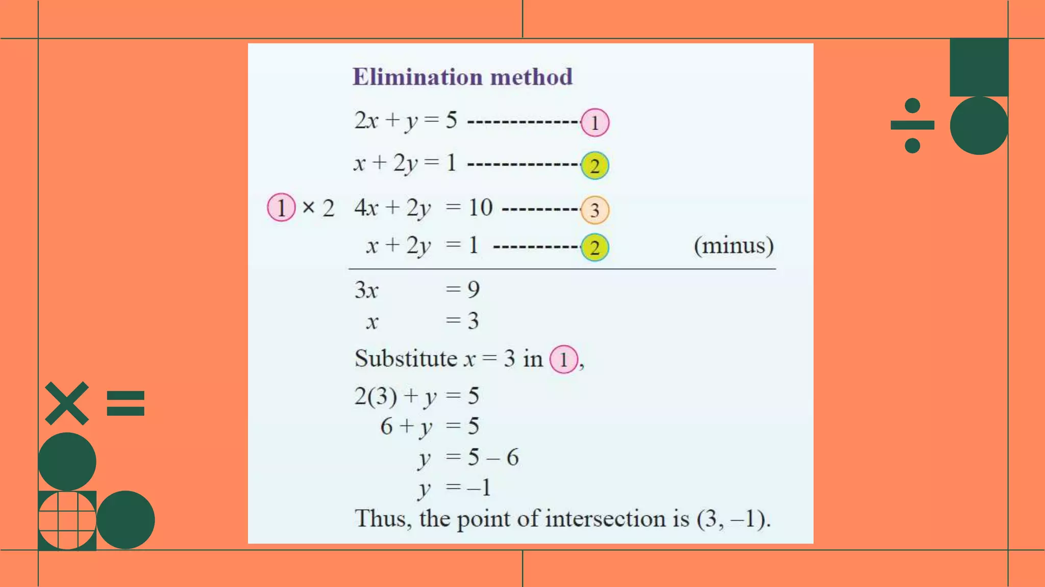 Math F3 (Straight line).pptx