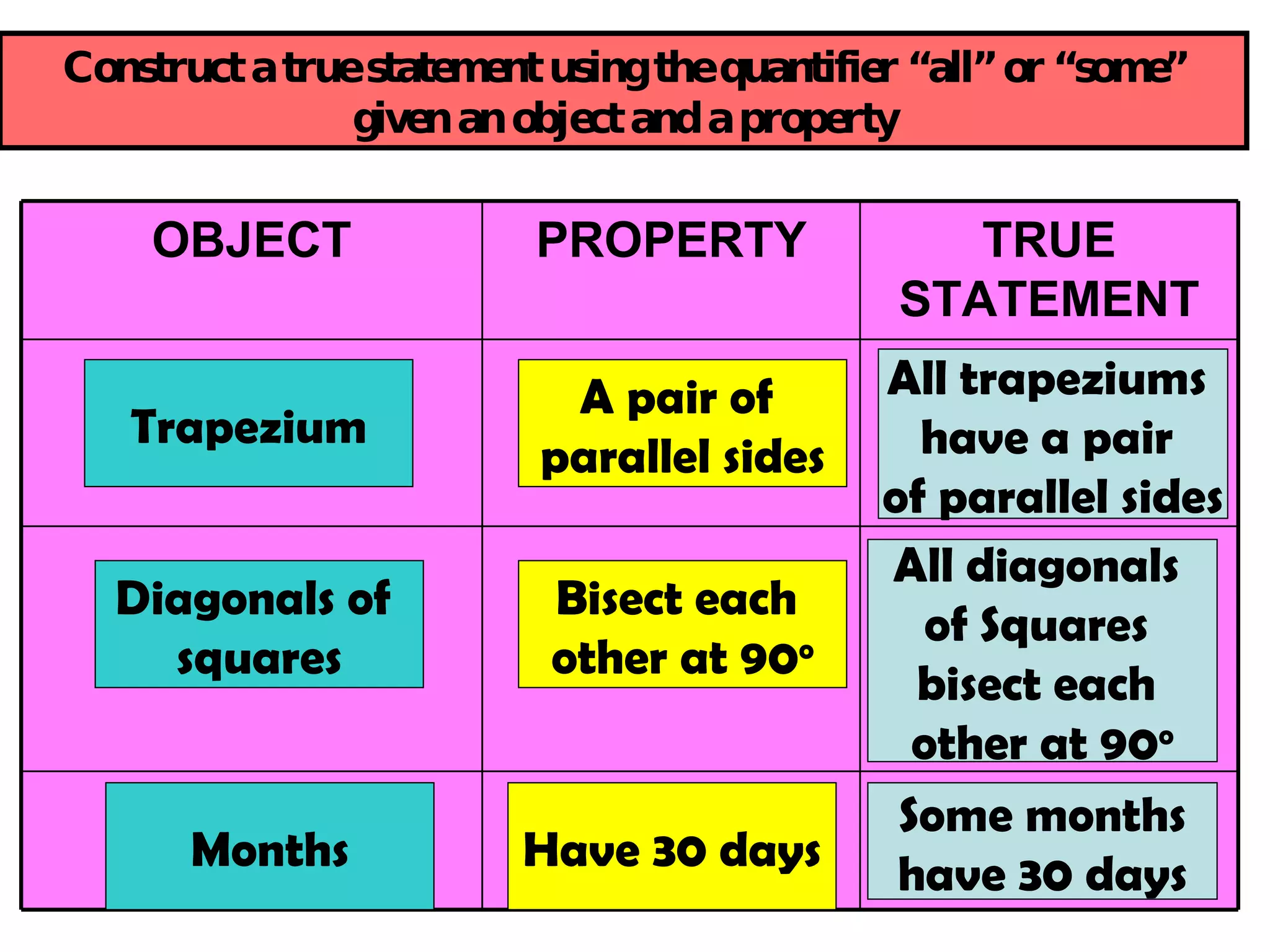 Math (F4) Math Reasoning 4.1, 4.2 | PPT