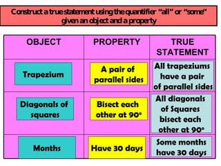 Math (F4) Math Reasoning 4.1, 4.2 | PPT