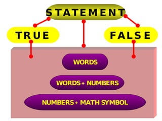 Math (F4) Math Reasoning 4.1, 4.2 | PPT