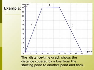 Math(F5) Gradient And Area Under A Graph | PPT