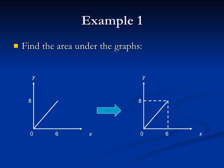 Math(F5) Gradient And Area Under A Graph 6.2