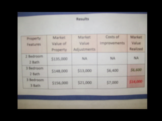 Math Fair Pictures 2008 2009 4th 5th | PPT