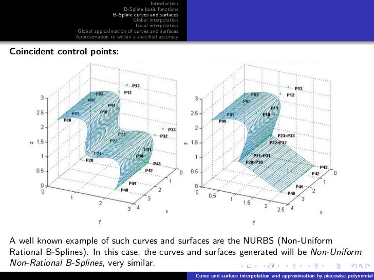 Curve and surface interpolation and approximation Curve and surface interpolation and approximation