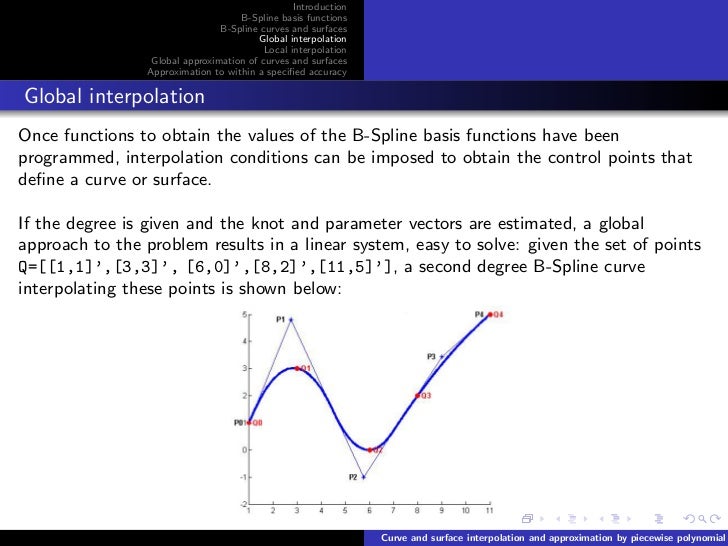 Curve And Surface Interpolation And Approximation