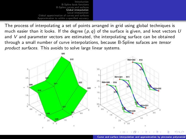 Curve And Surface Interpolation And Approximation