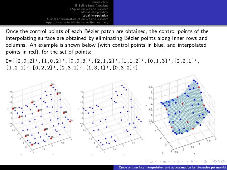 Curve and surface interpolation and approximation Curve and surface interpolation and approximation