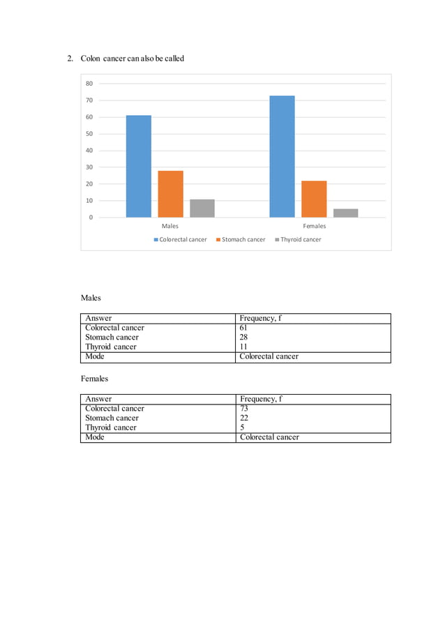 Math final project | PDF