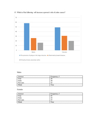 Math Final Project Statistics | PDF