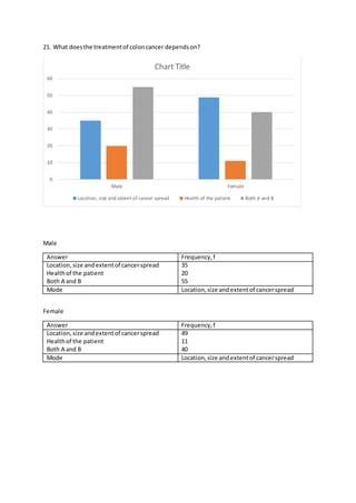 Math Final Project Statistics | PDF