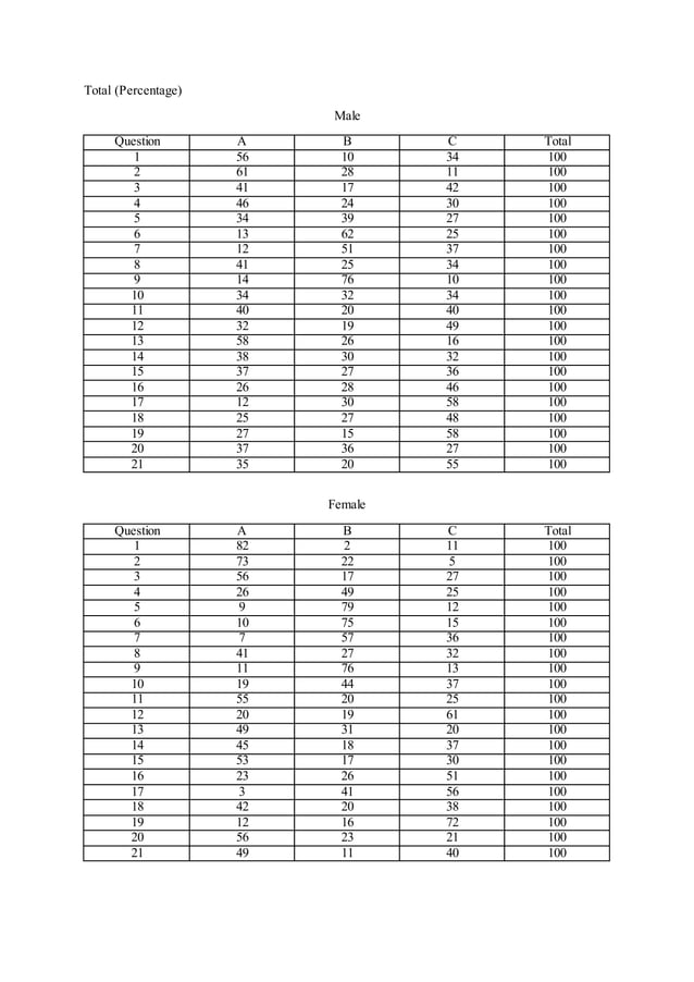 Math final project | PDF