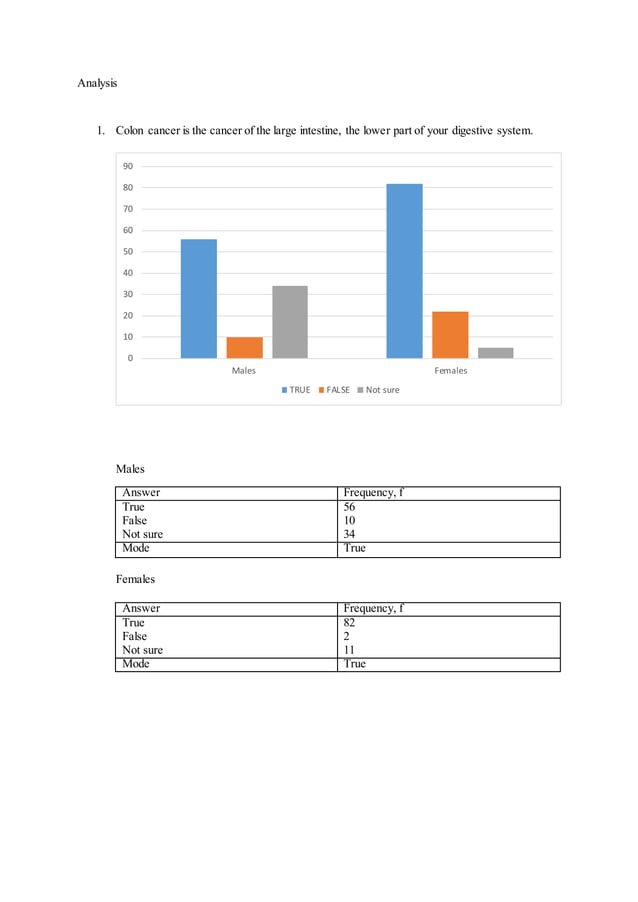 Math final project | PDF | Free Download