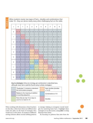 Math Fluency | PDF