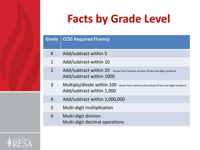 Math fluency for all students ppt | PPTX | Primary Education | Education