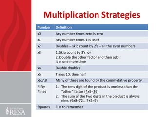 Math fluency for all students ppt | PPTX