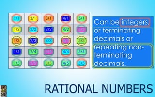 Math for 800 03 real numbers | PPT