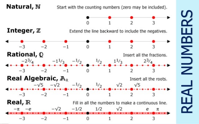 Math for 800 03 real numbers