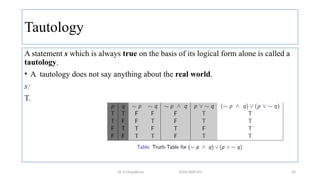 Mathematics for Data Science Part 1-Logic | PPTX