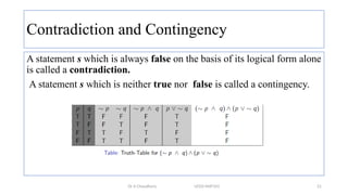 Mathematics for Data Science Part 1-Logic | PPTX