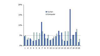 Math for game developers (15.09) | PPTX | Physics | Science