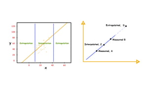 Math for game developers (15.09) | PPTX | Physics | Science