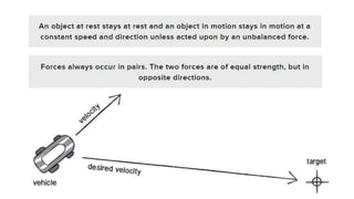Math for game developers (15.09) | PPTX | Physics | Science