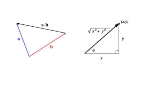 Math for game developers (15.09) | PPTX | Physics | Science