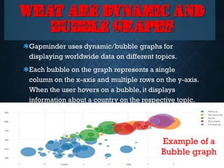 Math Gap-Minder: Patterns and trends of HIV on the Human Population | PDF